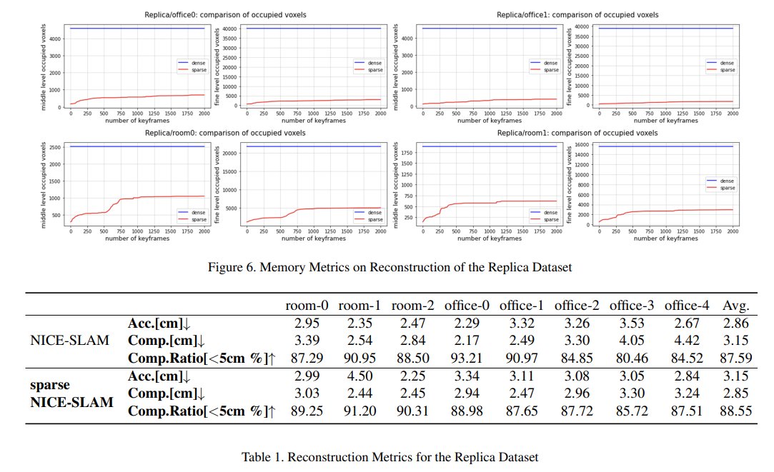 Zhenjun Zhao on Twitter: "NICE-SLAM with Adaptive Feature Grids Ganlin Zhang, Deheng Zhang ...