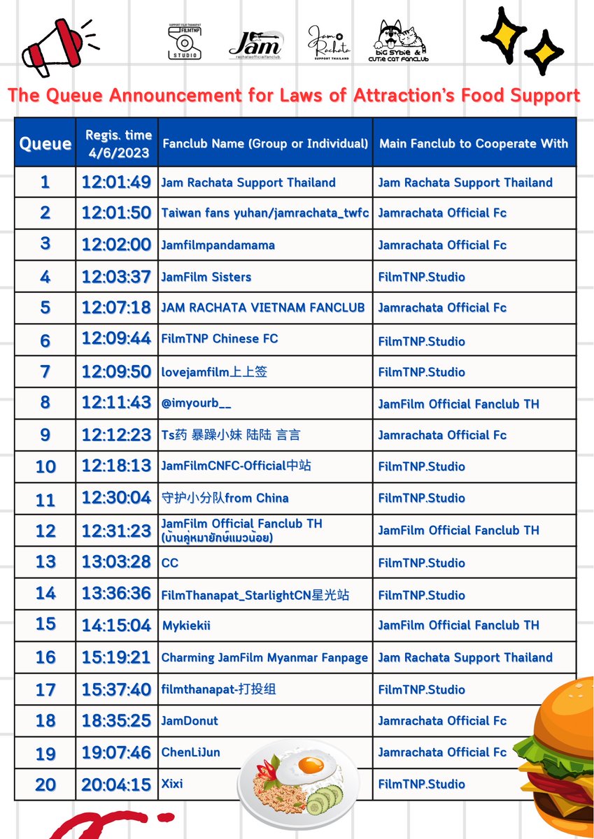 JamFilm.Official.Fanclub TH🐶🐱 on Twitter: "แจ้งลำดับการจัดส่ง Food Support สำหรับศิลปินและกอง ...