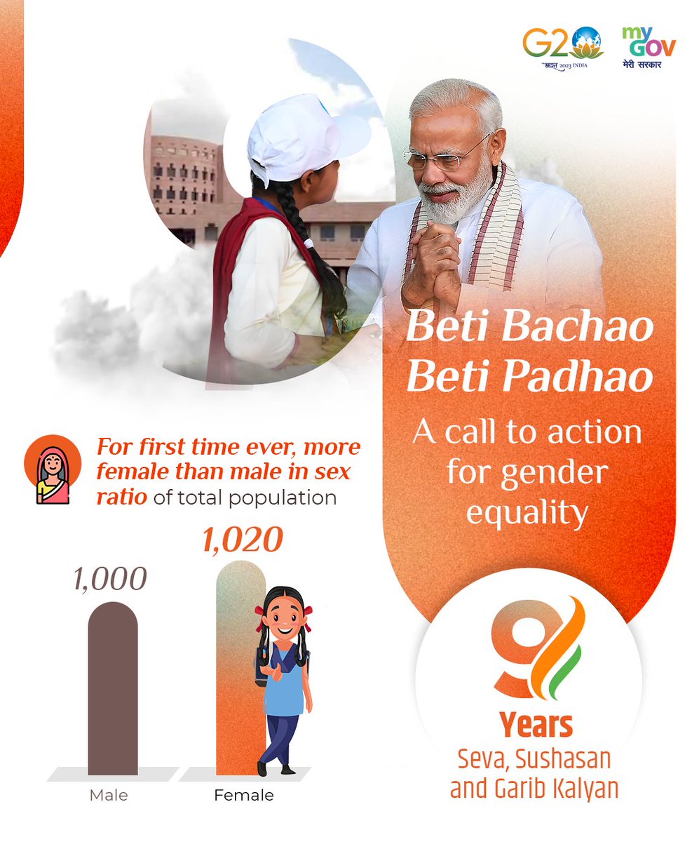 Mygovindia On Twitter First Time Ever India Witnessed A Significant