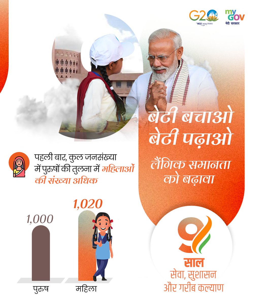 Mygovindia On Twitter First Time Ever India Witnessed A Significant