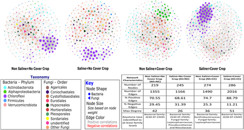 Global Crop Microbiome And Sustainable Agriculture On Twitter A New