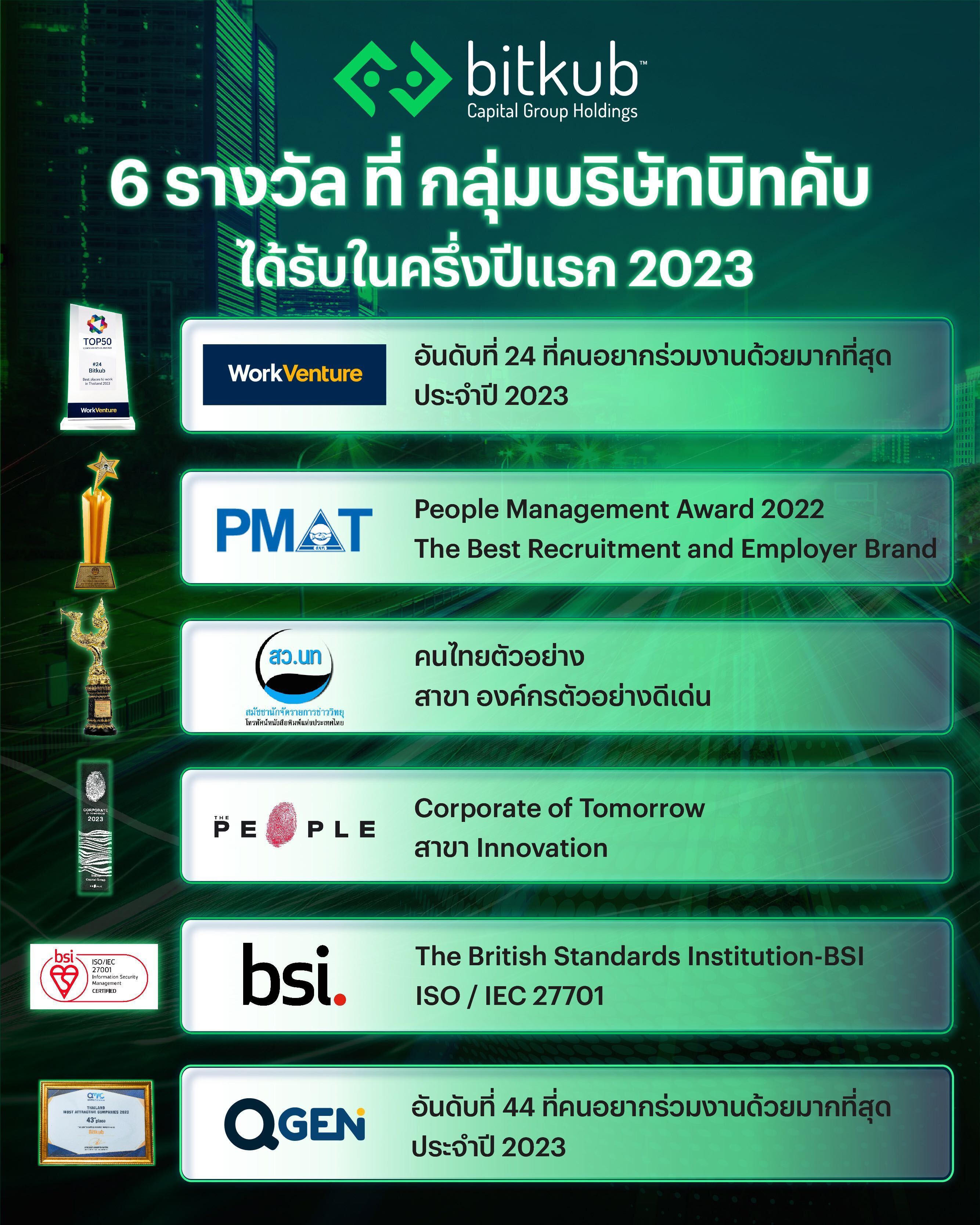 Bitkub.com (@BitkubOfficial) / Twitter