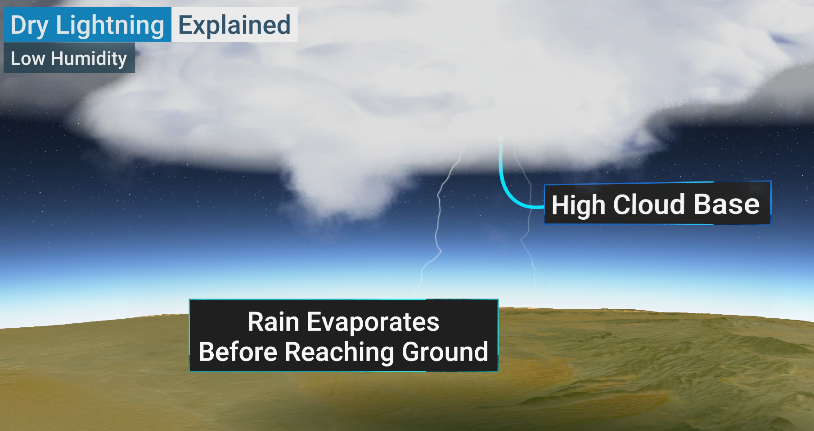 Dry Lightning