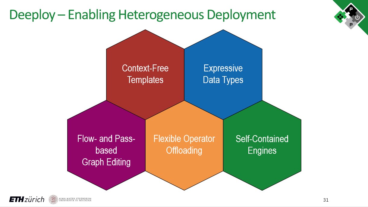 PULP Platform on Twitter: "Here is all of us, PULP and the friends of PULP, neatly organized in ...