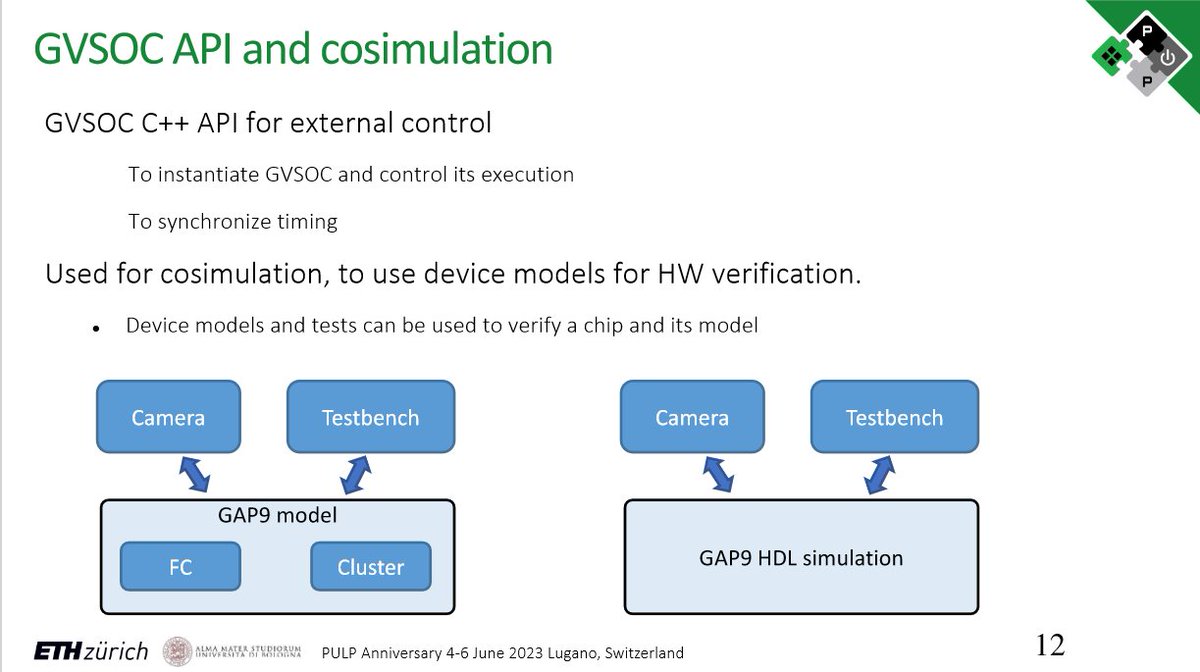 PULP Platform on Twitter: "A proper PULP get-together cannot do without a GVSOC simulator😇. Here ...