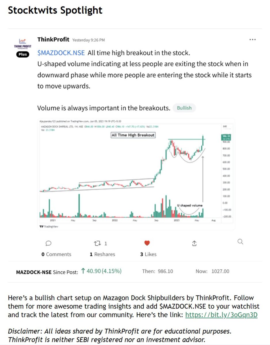 Technical Charts on Twitter: "My post got featured in the @StocktwitsIndia newsletter.🚀🎊📈 Here ...