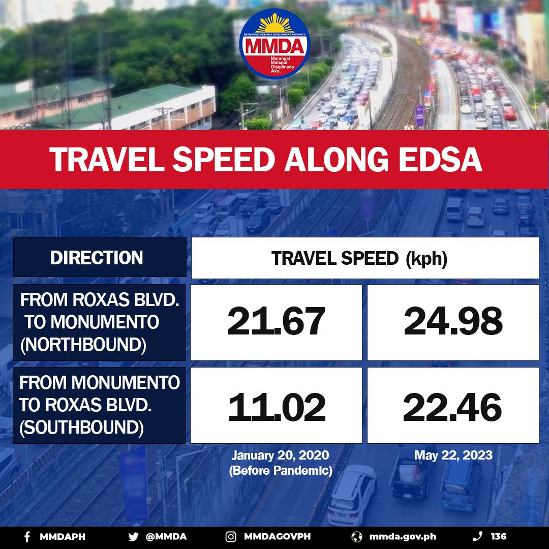 Official MMDA on Twitter: Official MMDA on Twitter: