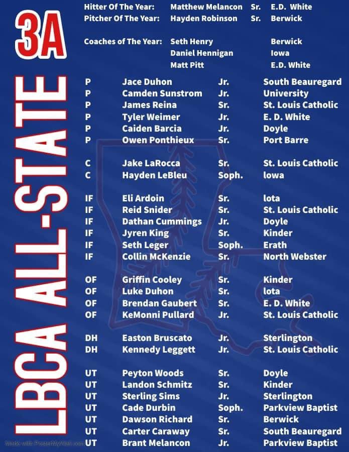 14-0 Productions on Twitter: "Louisiana Baseball Coaches Association ⚾️ All-State Team https://t ...