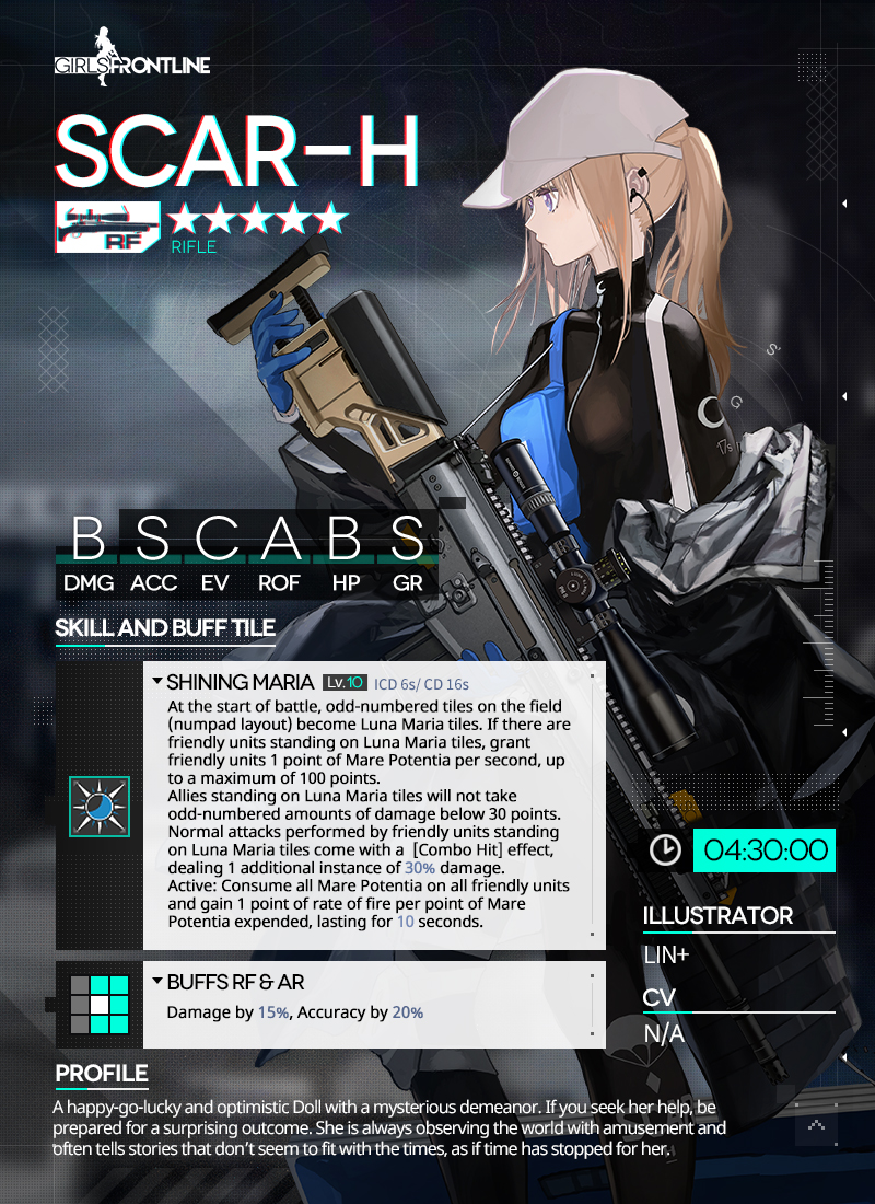 Girls Frontline En Official On Twitter Dear Commanders Be Sure To