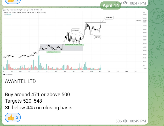 Divya Gupta On Twitter Avantel Targets Achieved Another Day And