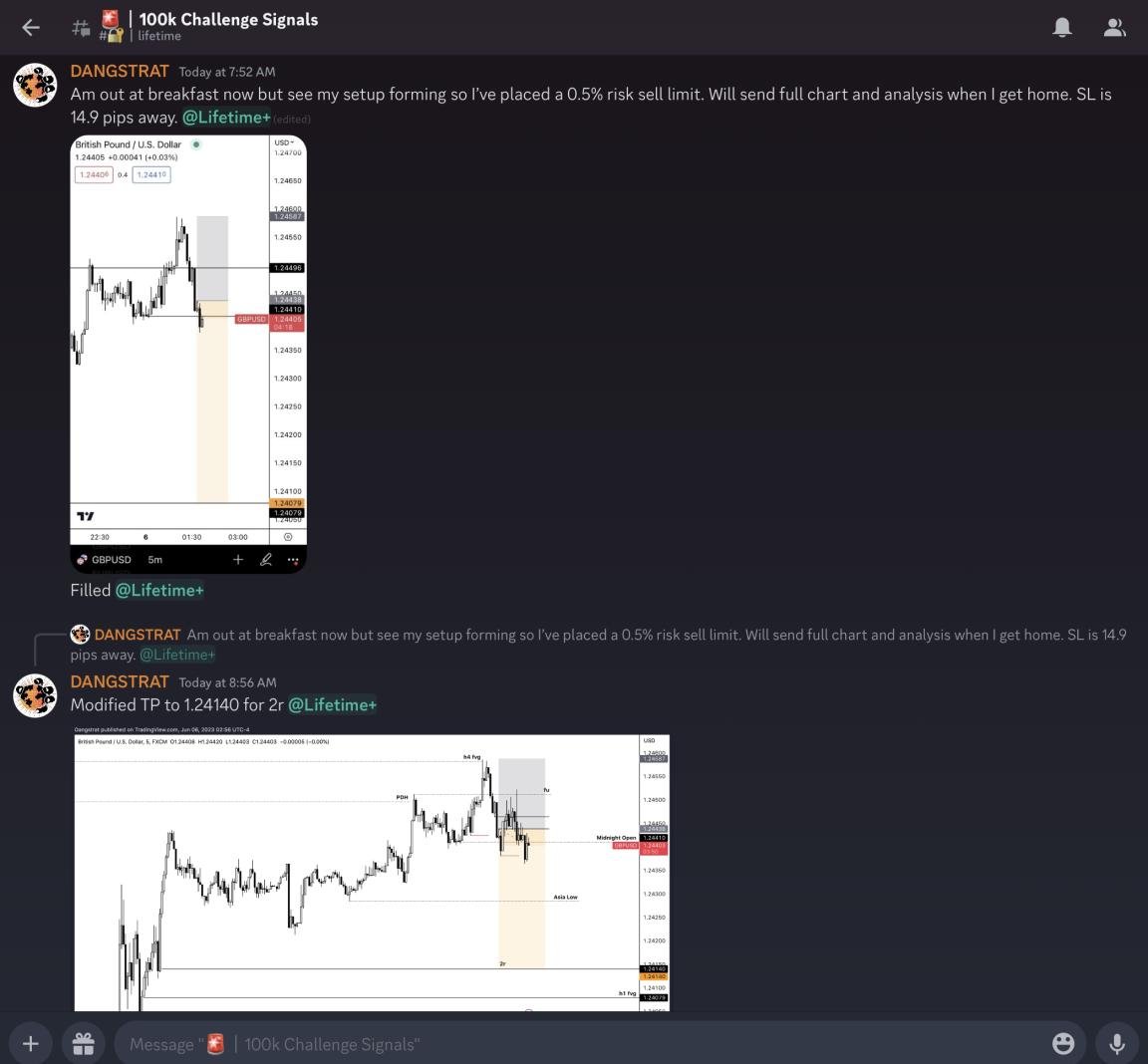 Dangstrat on Twitter: "$GU +2r (1%) Textbook Monday Range/Deviation setup 🔸PDH + H4 fvg + fu ...