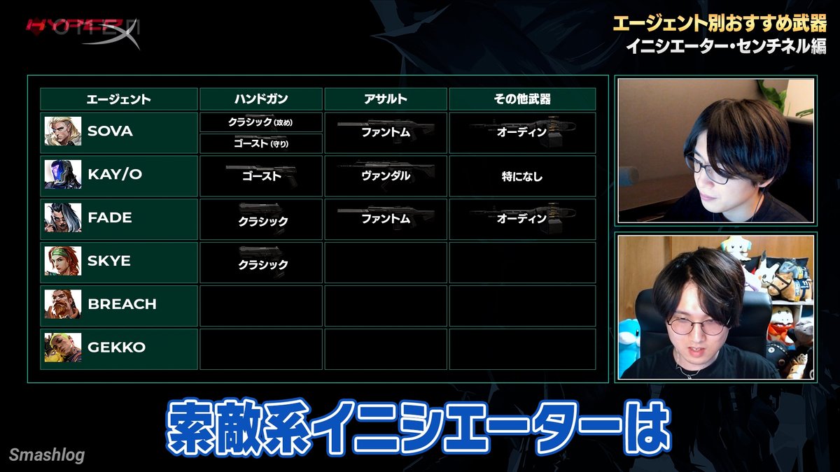 Smashlog@VALORANT on Twitter: "【🆕新着動画】 前回に引き続き、ランクにおける『武器選びのセオリー』を徹底解説👏 前後編合わせてご覧ください🔥 📺エージェント別 ...