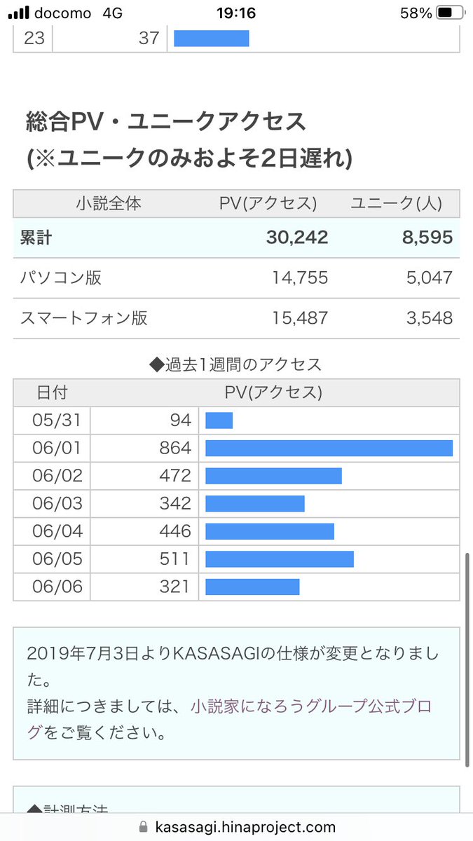 畔柳小凪(「百合に挟まる女騎士が追放された話」連載中) on Twitter: "遂に3万pv達成しました！これもいつも応援してくださっている皆様のおかげです。本当にありがとうございます♪ ...