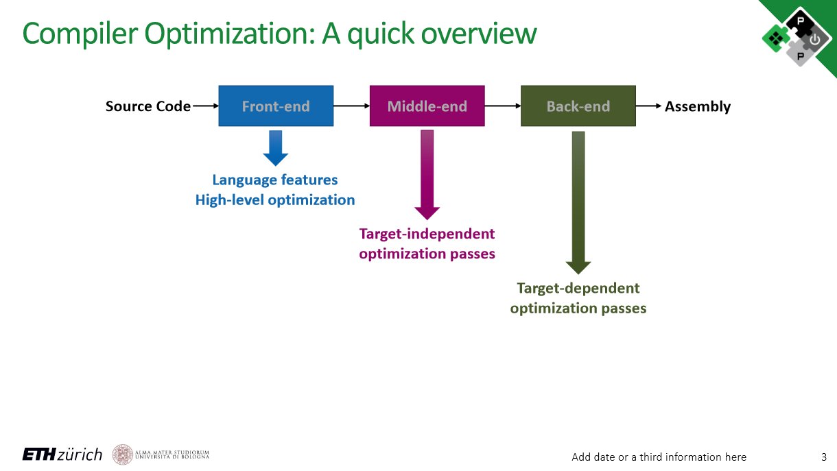 PULP Platform on Twitter: "Here is all of us, PULP and the friends of PULP, neatly organized in ...