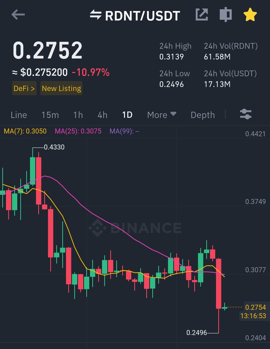 Crypto GVR on Twitter: "My long trade still open on $RDNT , 2000$ profit ,and I'll close #rdnt ...