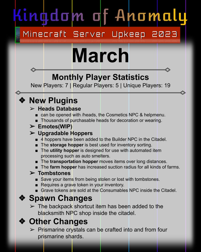 Minecraft Servers on Twitter: "KingdomofAnomaly [1.19.4]: We are a small community that is ...