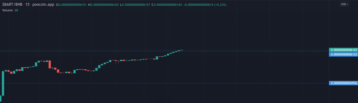 Saudi Man on Twitter: "☁️ 🌖 ☁️ 🚀 * ☁️ * ☁️ * 🌍 #BART Heading To The Moon #cryptocurrency
