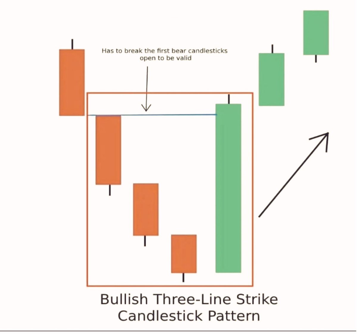 Candlestick Pattern Thread 📊 Candlestick are basically a visual ...