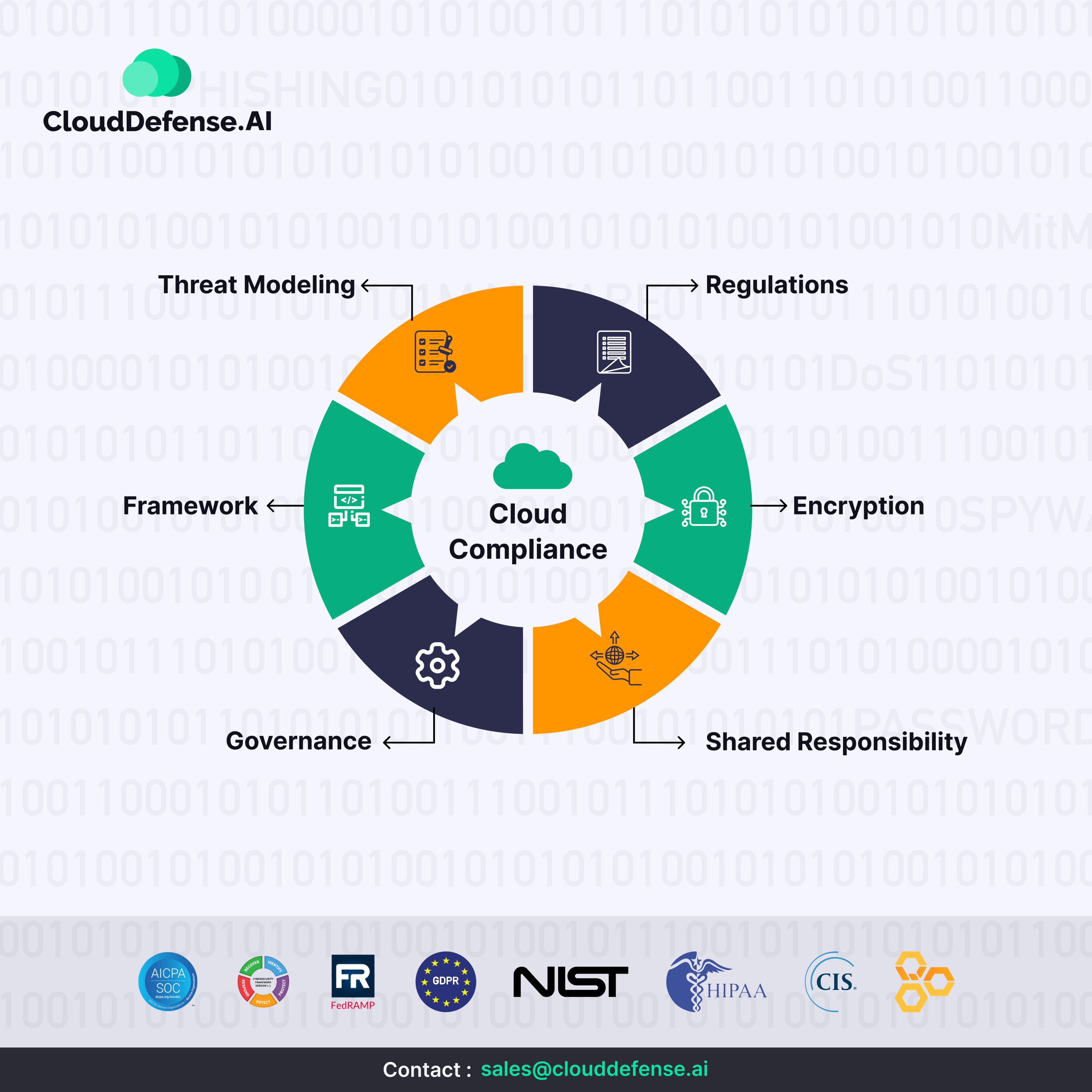 CloudDefense.AI (@CloudDefense) / Twitter