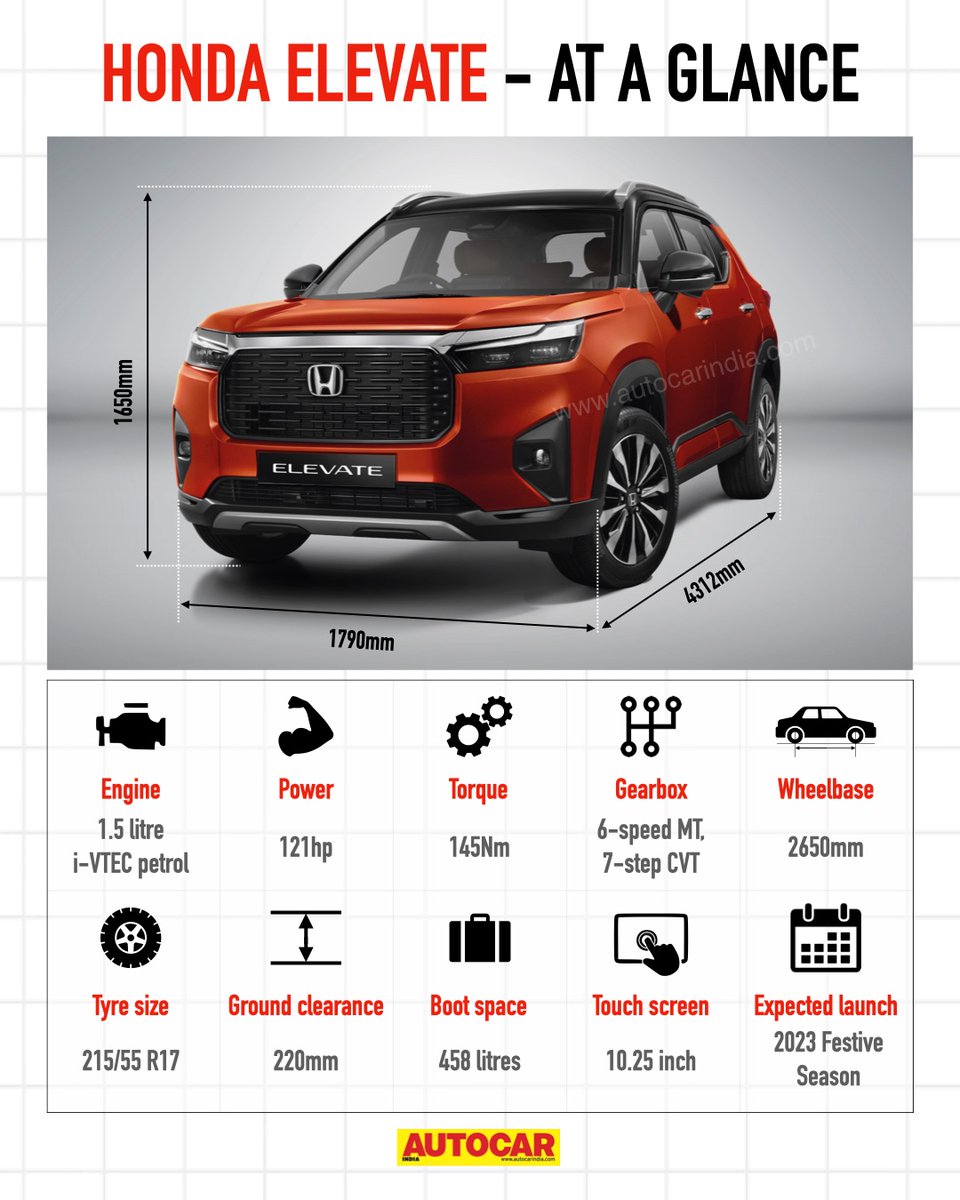 Autocar India On Twitter Here Are All The Key Details Of The