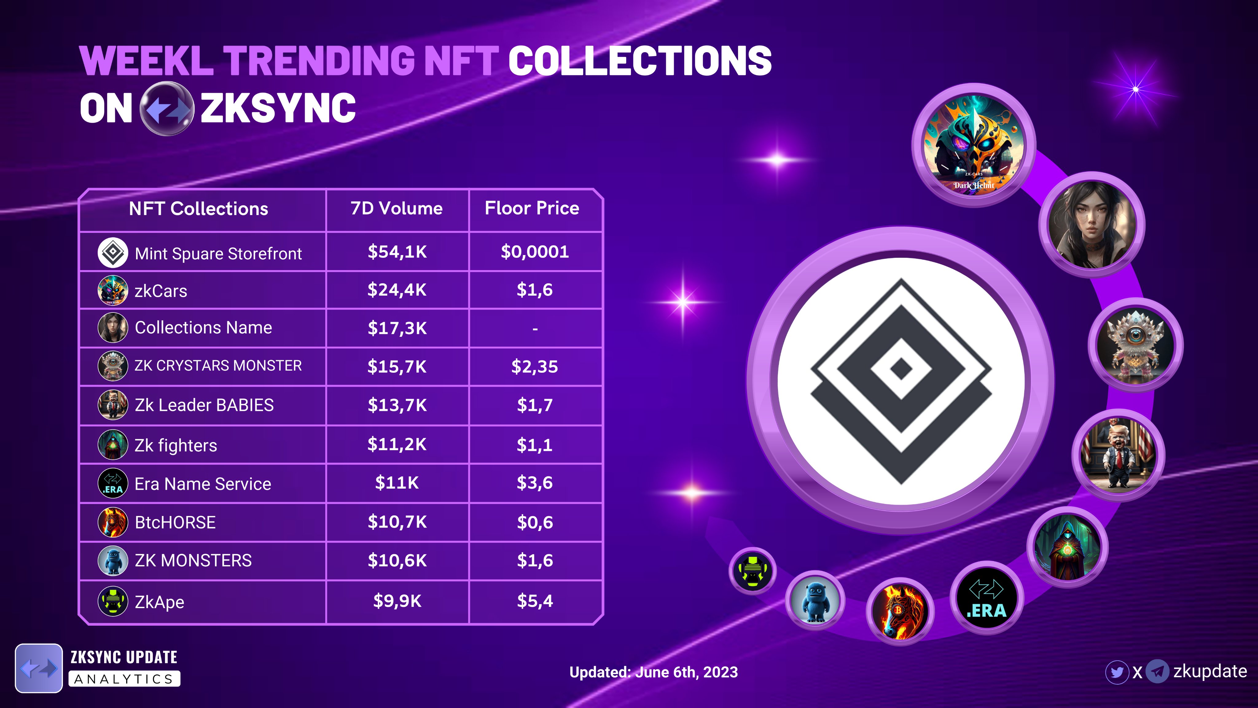 zkSync Update (@zkupdate) / Twitter