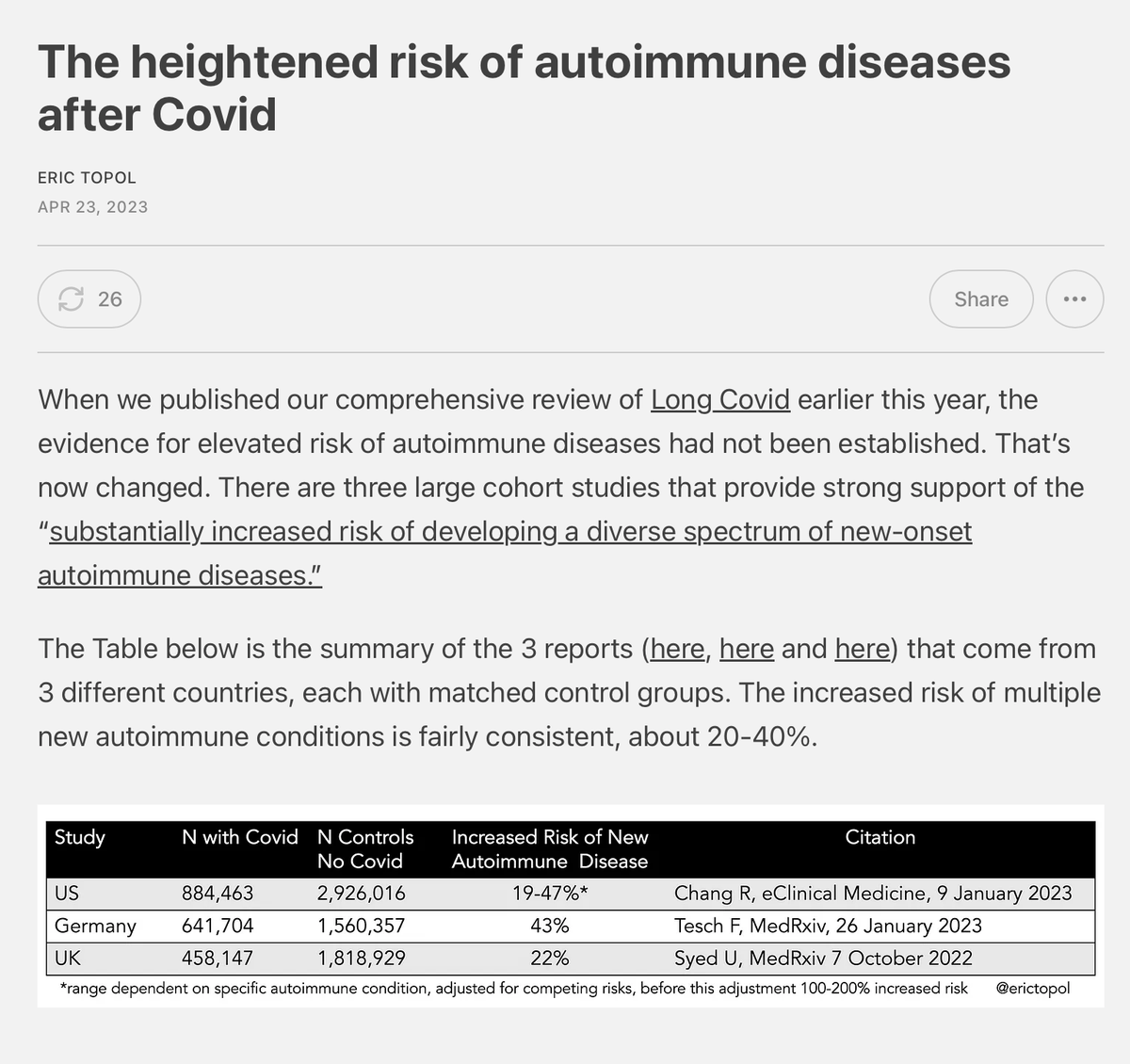 Eric Topol on Twitter: "It goes both ways: --Covid is a risk factor for subsequent autoimmune ...
