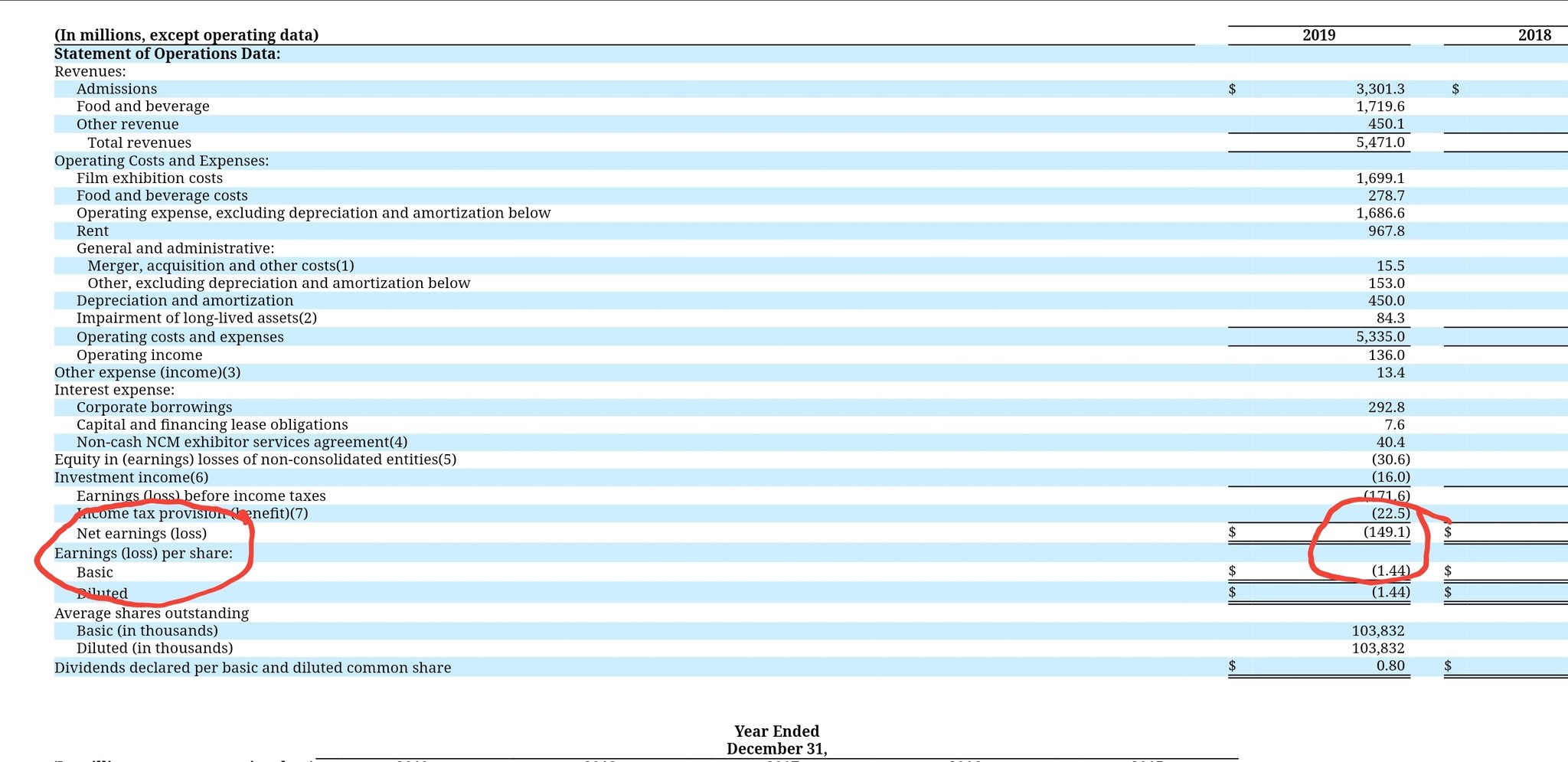 🏴‍☠️ Orko 🏴‍☠️⭕💙 Levelup.loopring.eth on Twitter: "@trvsrdrgz1 Again trying to scam people. From ...