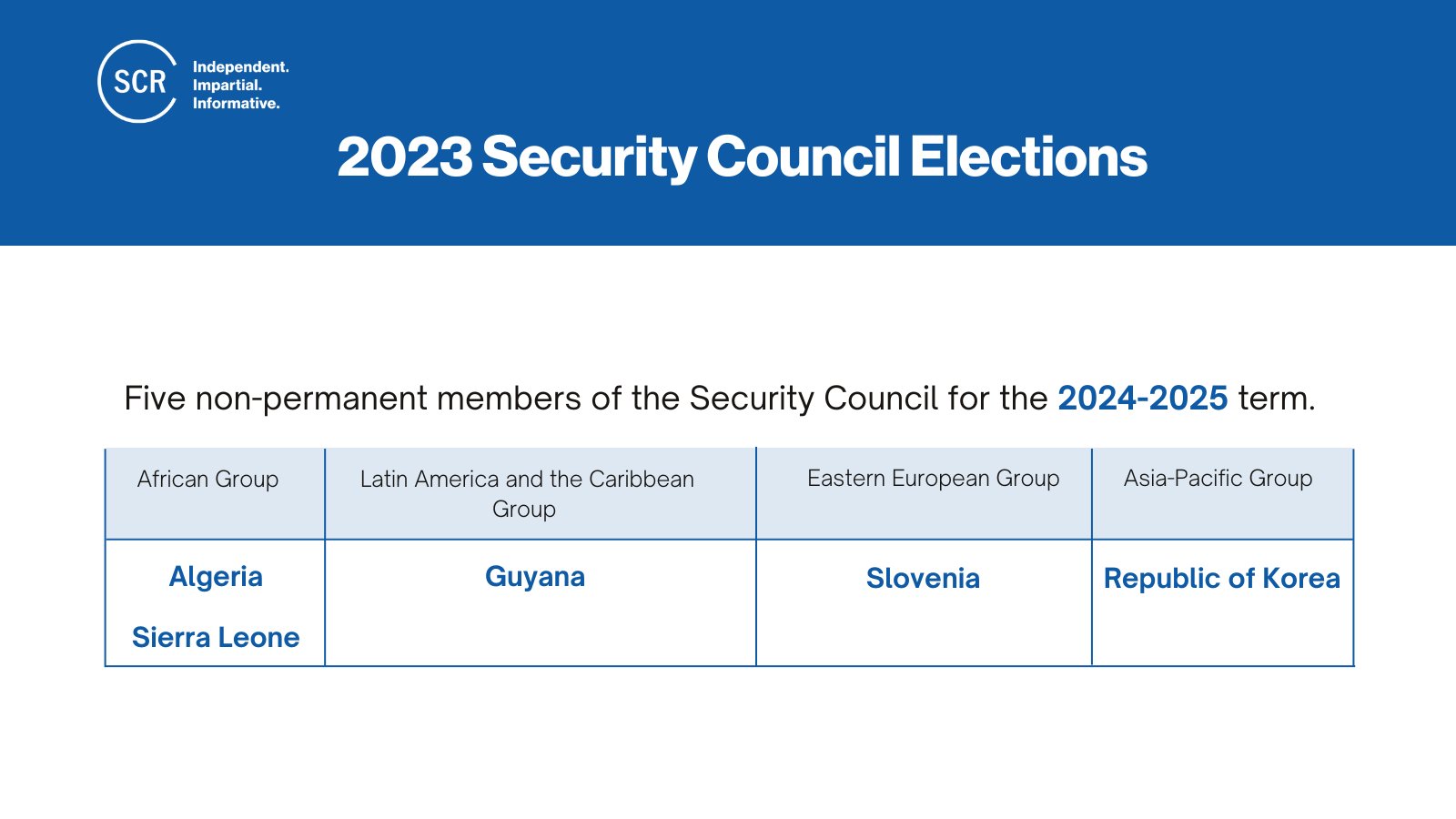 Un Council Permanent Members
