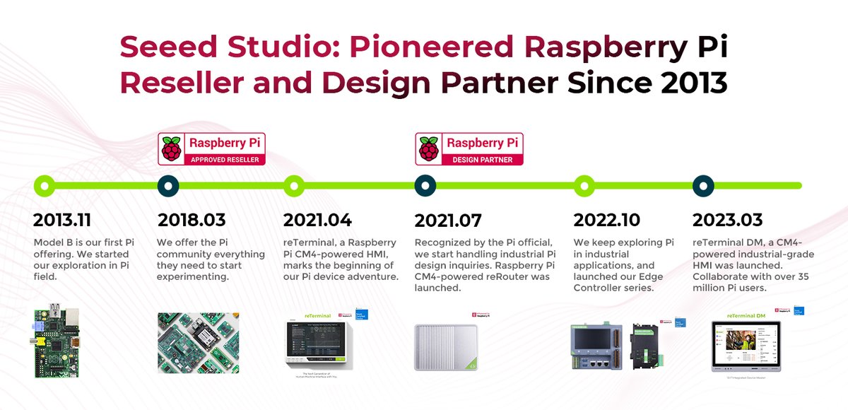 Seeed Studio on Twitter: "Find our innovations on @Raspberry_Pi-powered products! reTerminal DM ...