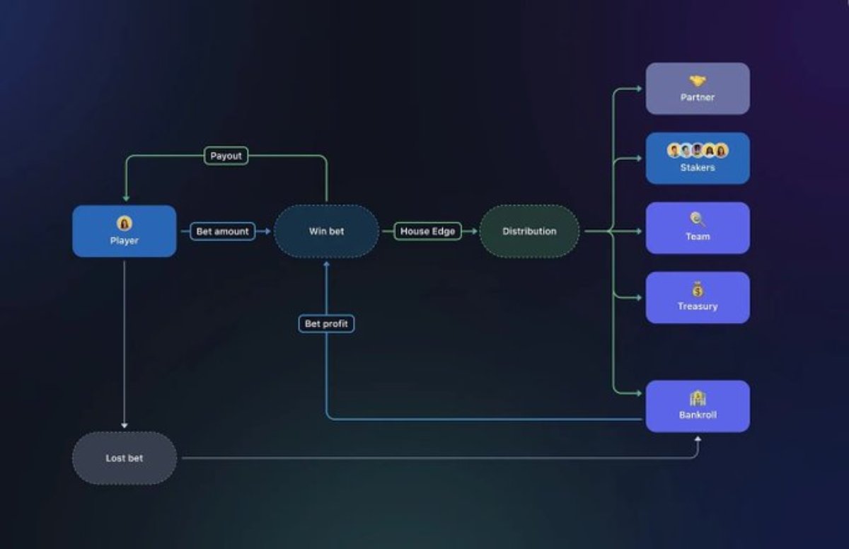 Are you ready for the next big wave in retail adoption? It's ON-CHAIN ...