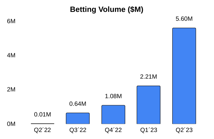 Are you ready for the next big wave in retail adoption? It's ON-CHAIN BETTING, and I've got a ...
