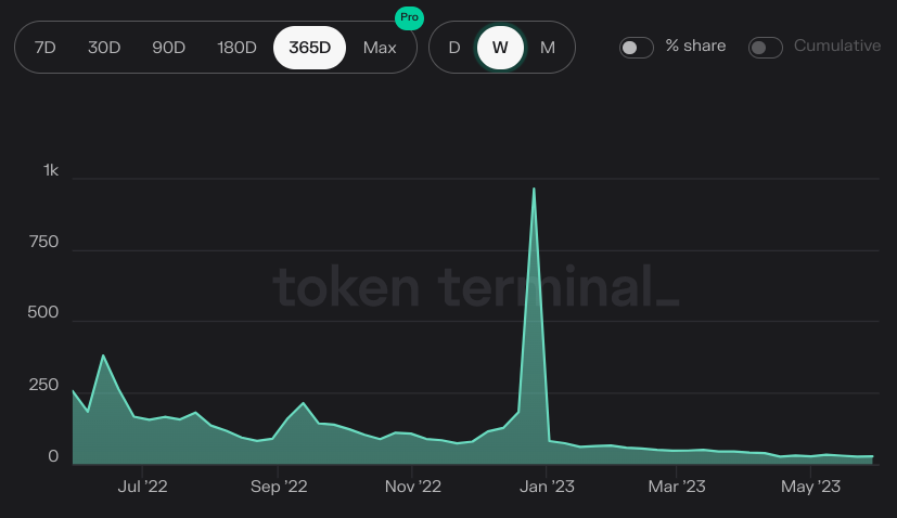 Are you ready for the next big wave in retail adoption? It's ON-CHAIN ...