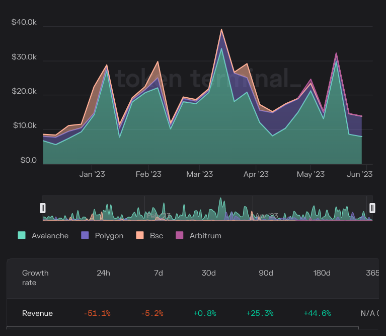 Are you ready for the next big wave in retail adoption? It's ON-CHAIN ...