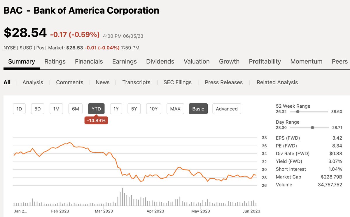 10 Dividend stocks that have increased their dividend at an average ...