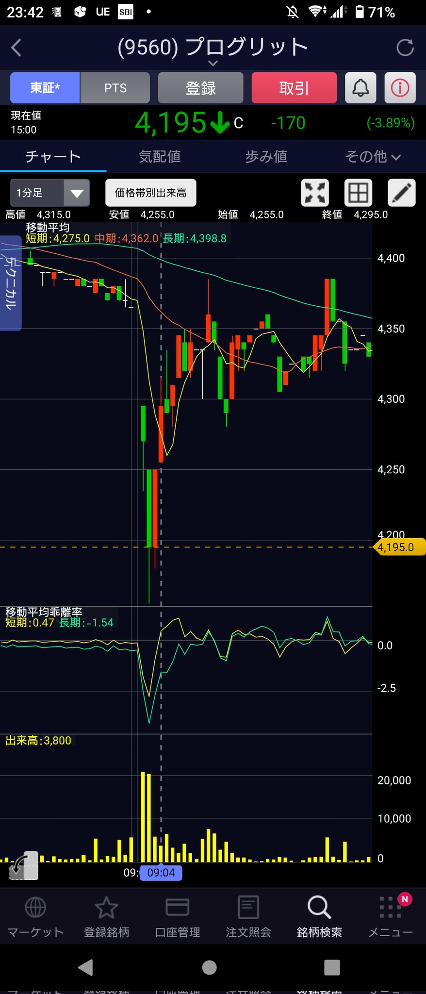 puzzlefish on Twitter: "@BDBL45375118123 この9:04のギャップアップのことですかね？ これは普通の買いだと思いますよ https://t.co ...