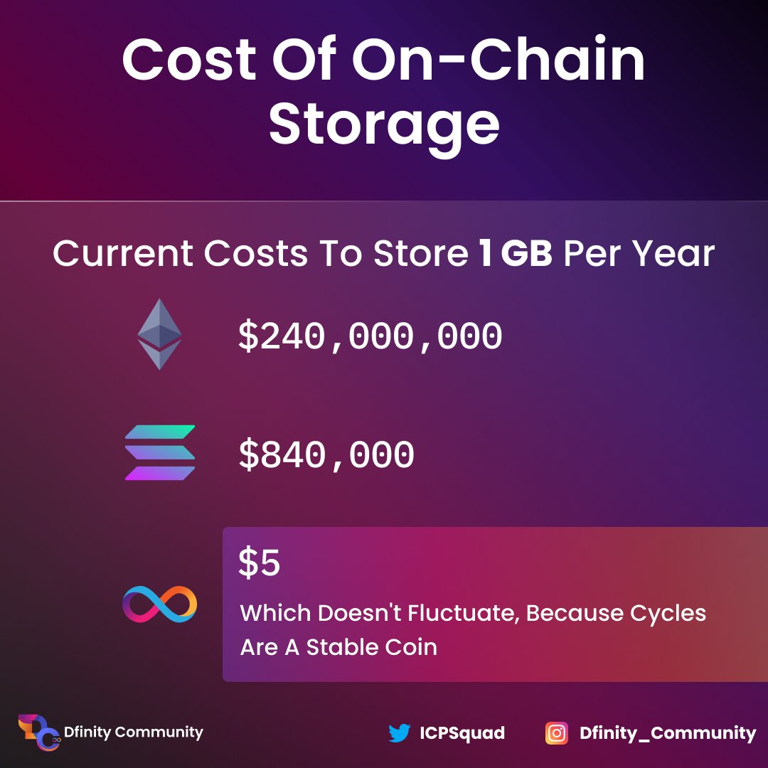 1950s.bit on Twitter: "RT @ICPinfinite: Do the impossible by storing everything on-chain with # ...