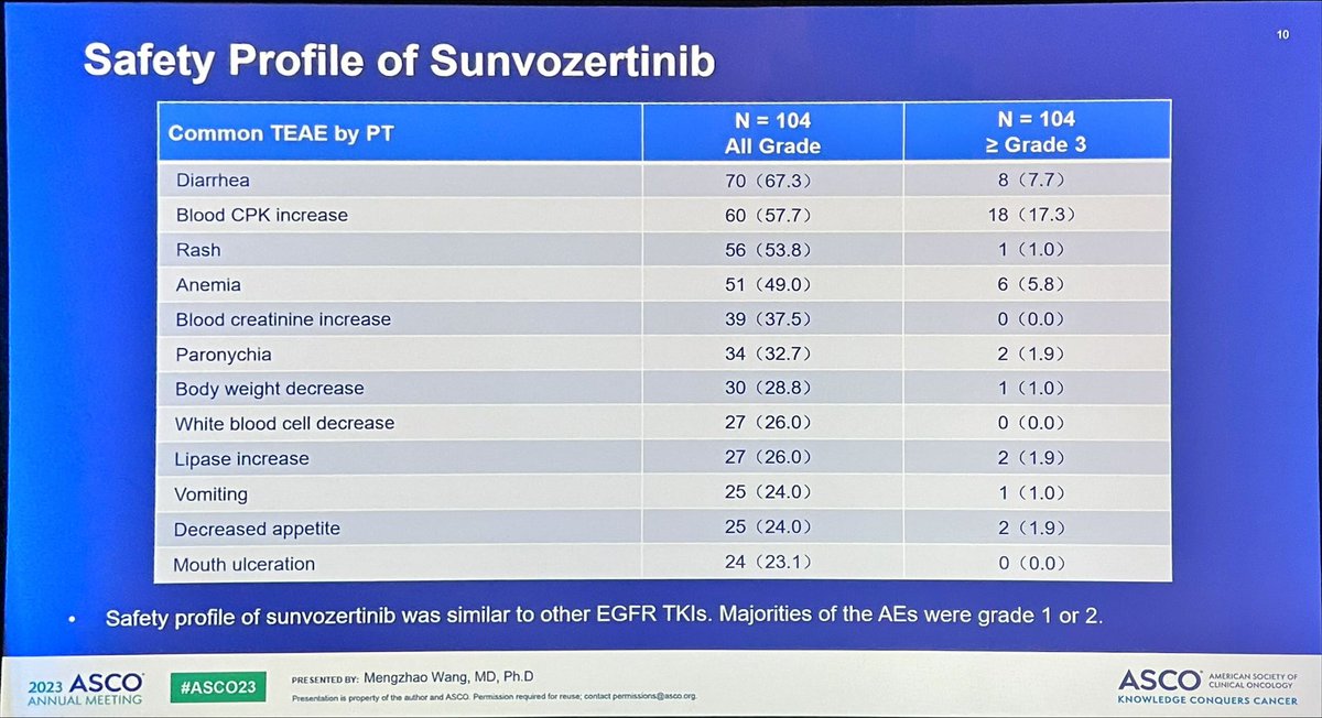 Dr. Antonio Calles 🫁🚭 on Twitter: "Sunvozertinib for the Treatment of NSCLC with EGFR Exon20 ...