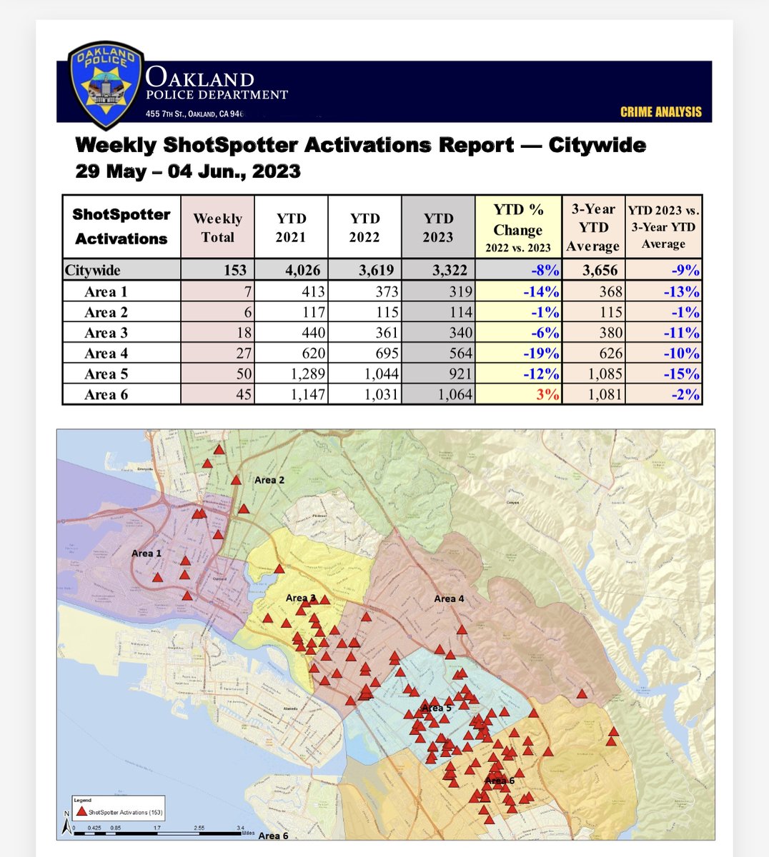 Oakland Police Dept On Twitter There Were 153 Shotspotter