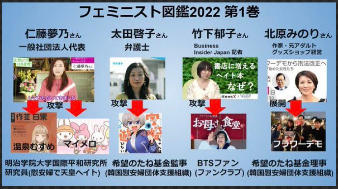 玄野計 On Twitter フェミニスト フェミナチ 仁藤夢乃 共産党と強いつながりのある仁藤夢乃 パヨク おパヨ パヨク