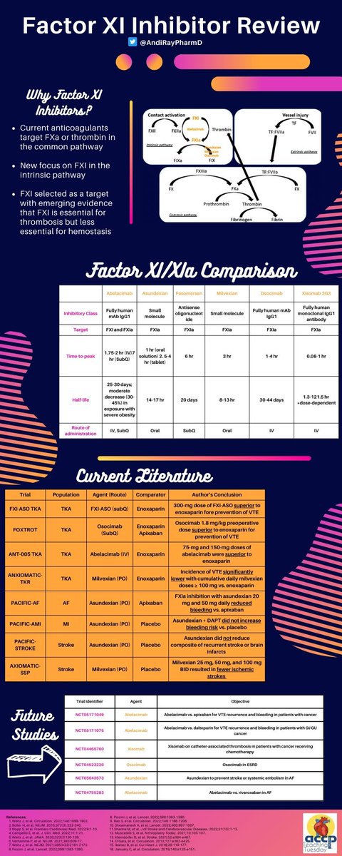 Factor 10A Inhibitor Comparison Chart – WSSZVP