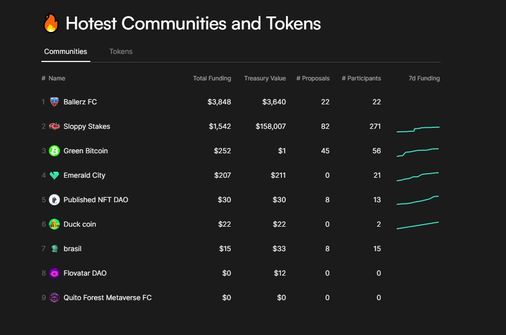 Emerald City on Twitter: "We just released HUGE changes to the #Toucans discover page: 🫂Popular ...