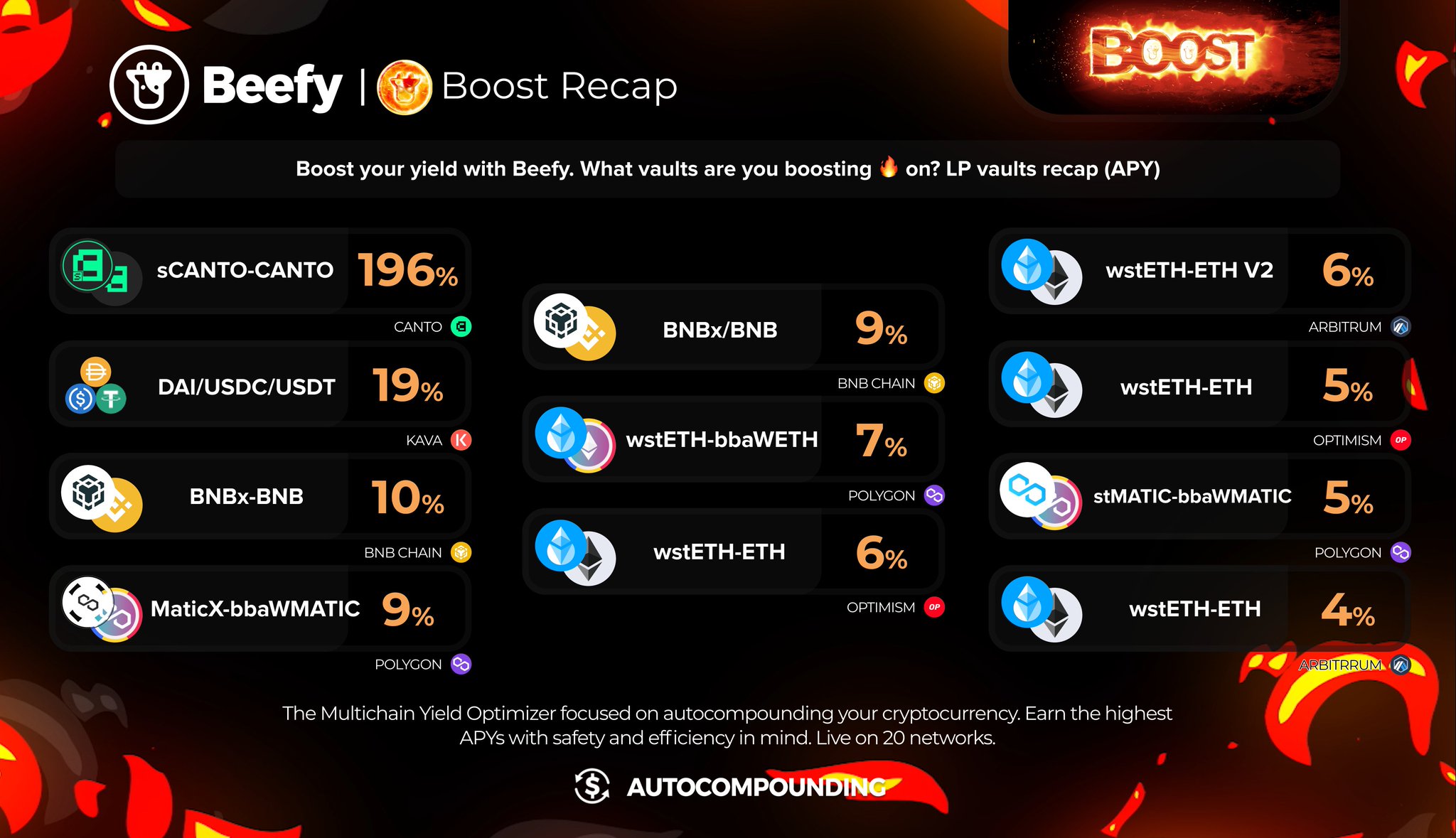 Beefy on Twitter: "What’s boosted at Beefy? Get boosted apy and bonus tokens with Boosted Vaults ...