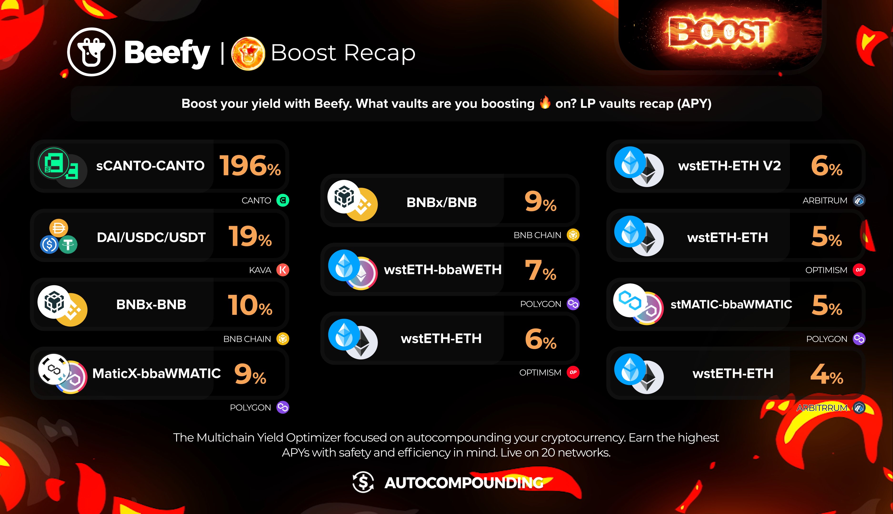 Beefy on Twitter: "What’s boosted at Beefy? Get boosted apy and bonus tokens with Boosted Vaults ...