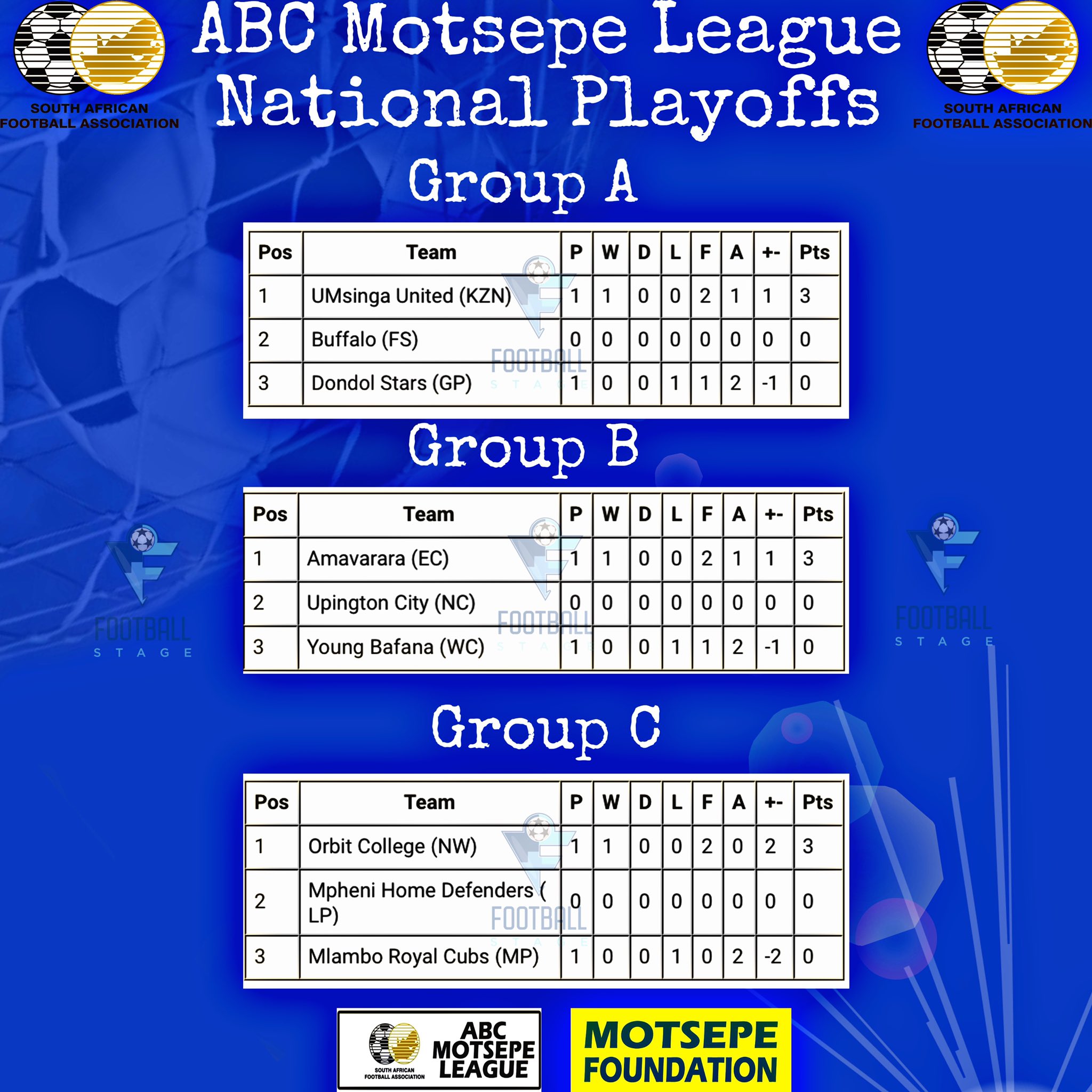 Football Stage on Twitter: "ABC Motsepe League National Playoffs Day 1 The stage is set, let the ...