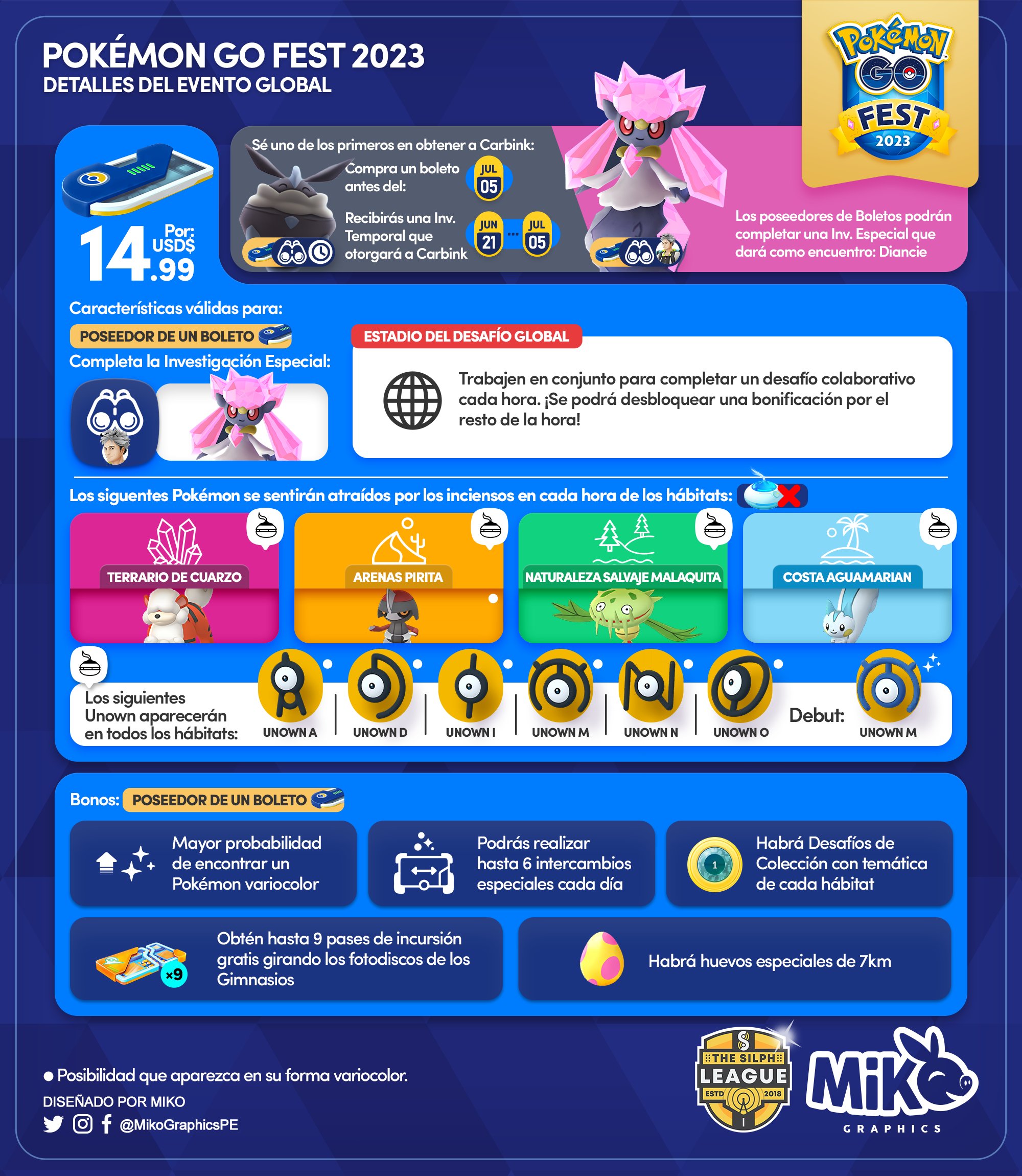 Pokémon GO Fest 2023 | Mediavida