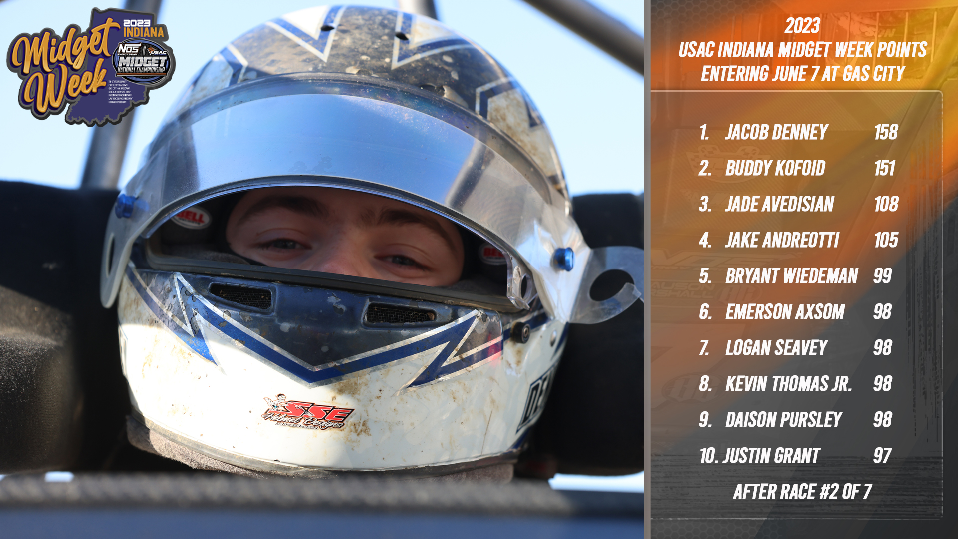 USAC Racing on Twitter: "Denney in Command. 👊 After 2 of 7 rounds, @JacobDenney11 holds down the ...