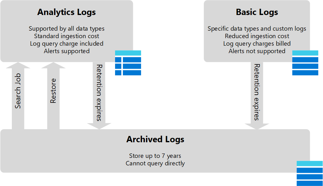 Azure Support On Twitter Dive Into The Loganalytics Workspace And