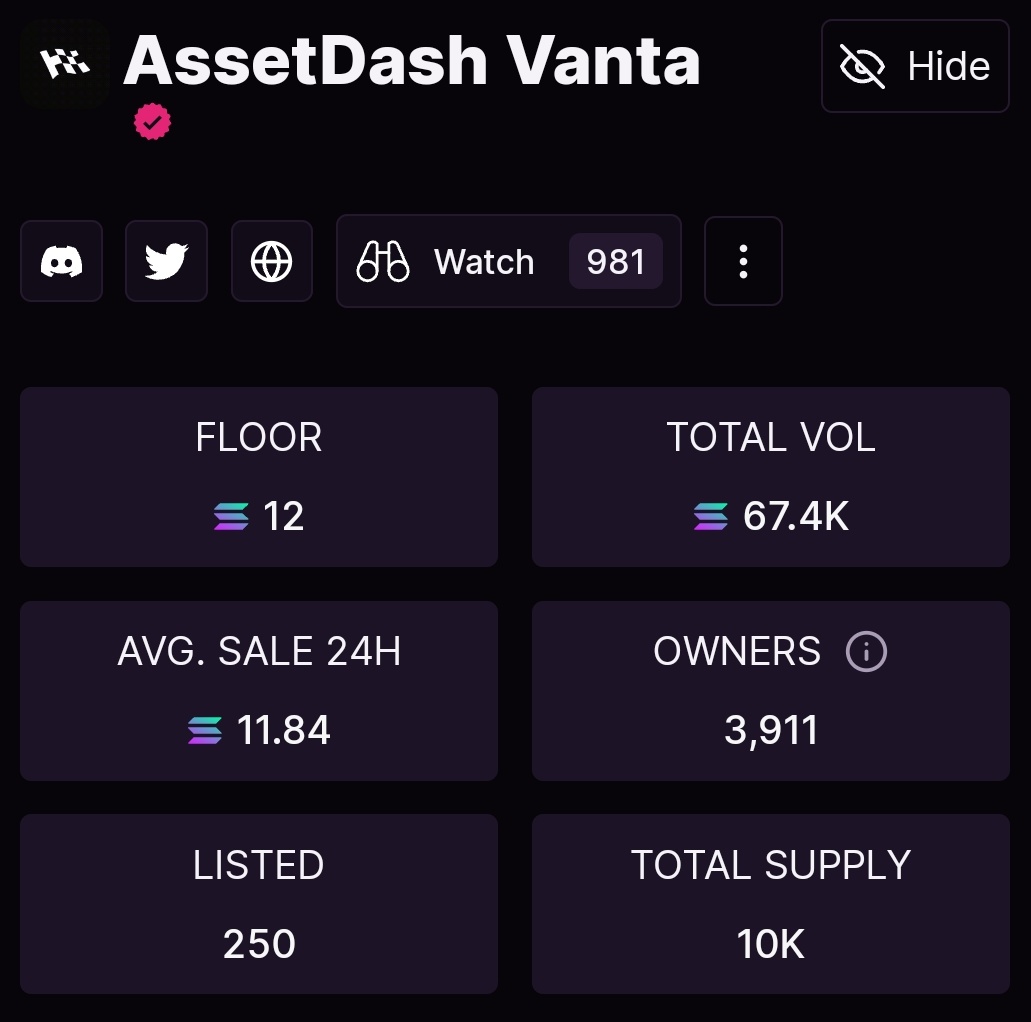 verse.abc on Twitter: "🎋 250 LISTED 🎊 67.4K VOLUME 👀 12 FLOOR PRICE #assetdash @assetdash"