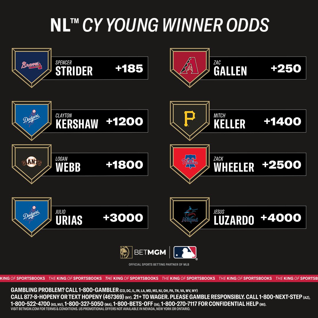 BetMGM 🦁 on Twitter: "Spencer Strider and Zac Gallen remain at the top for the NL Cy Young award ...