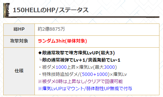 グラブル攻略＠GameWith on Twitter: "【イモータルソウルドラゴン150HELL】 100→150の主な強化 瘴気 ・被ダメ加算500→1000×Lv(最大3000) ・追加 ...